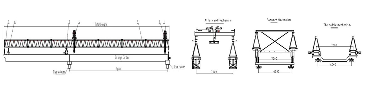 Bridge Girder Launcher